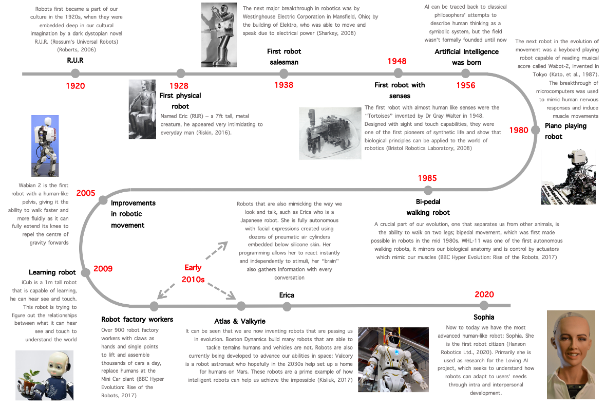 The Evolution of Robotic Consciousness in Society and the Media: Part 1 ...